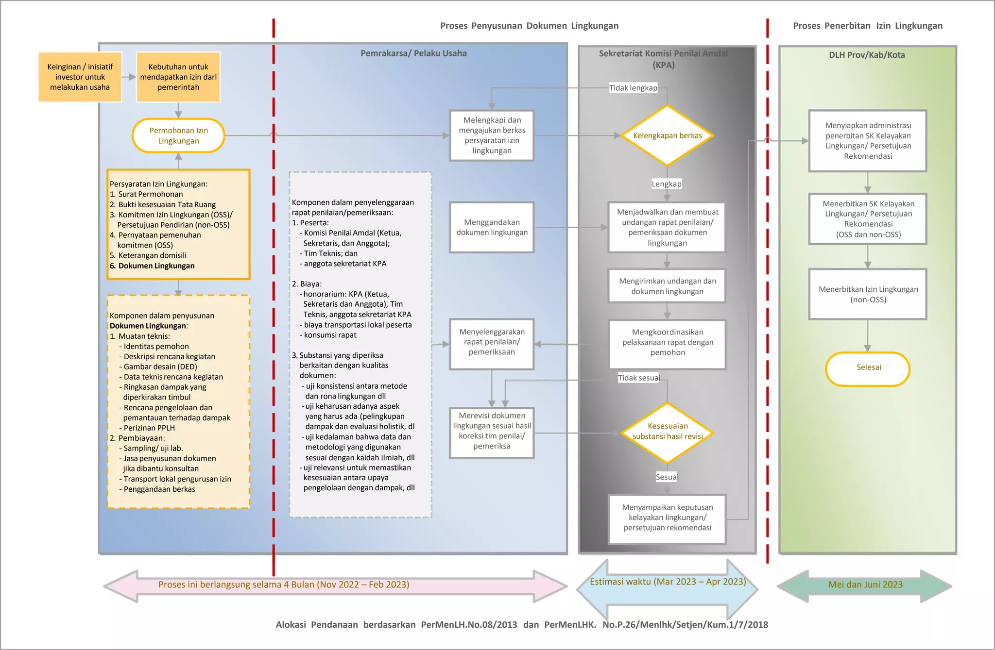Flowchart Baru (2).docx | Free Download