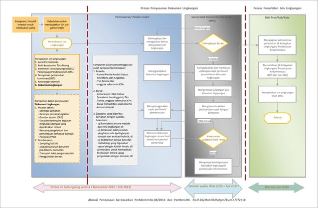 Flowchart Baru (2).docx