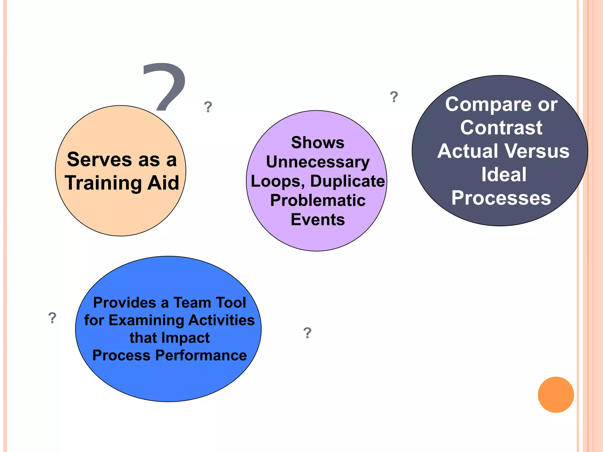 Flow Chart Basics | KEY
