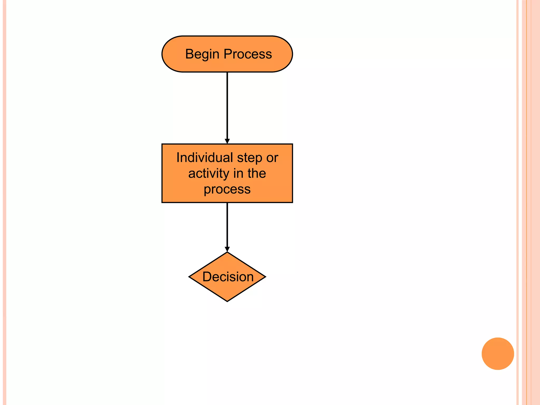 Flow Chart Basics | KEY