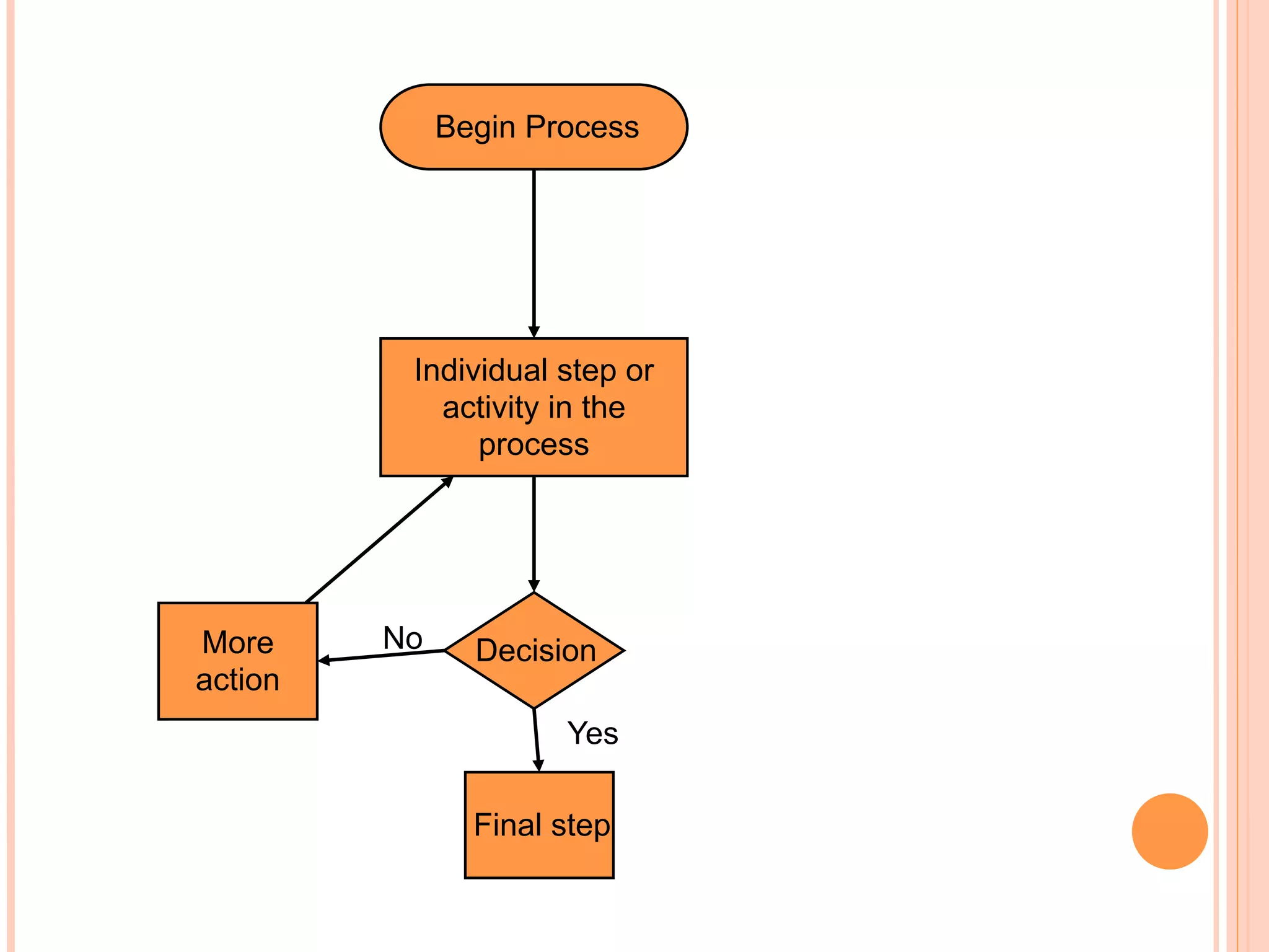 Flow Chart Basics | KEY