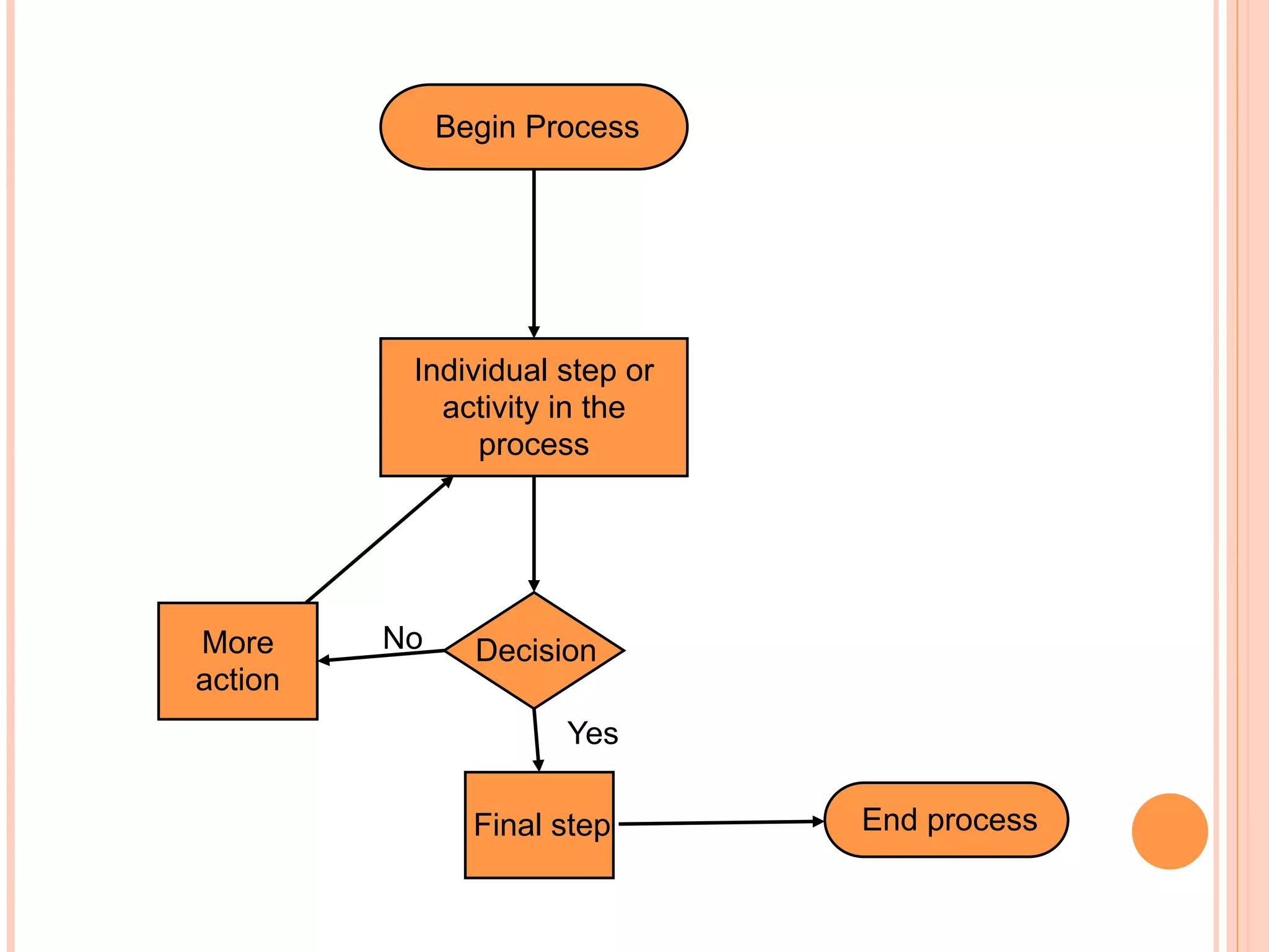 Flow Chart Basics | KEY