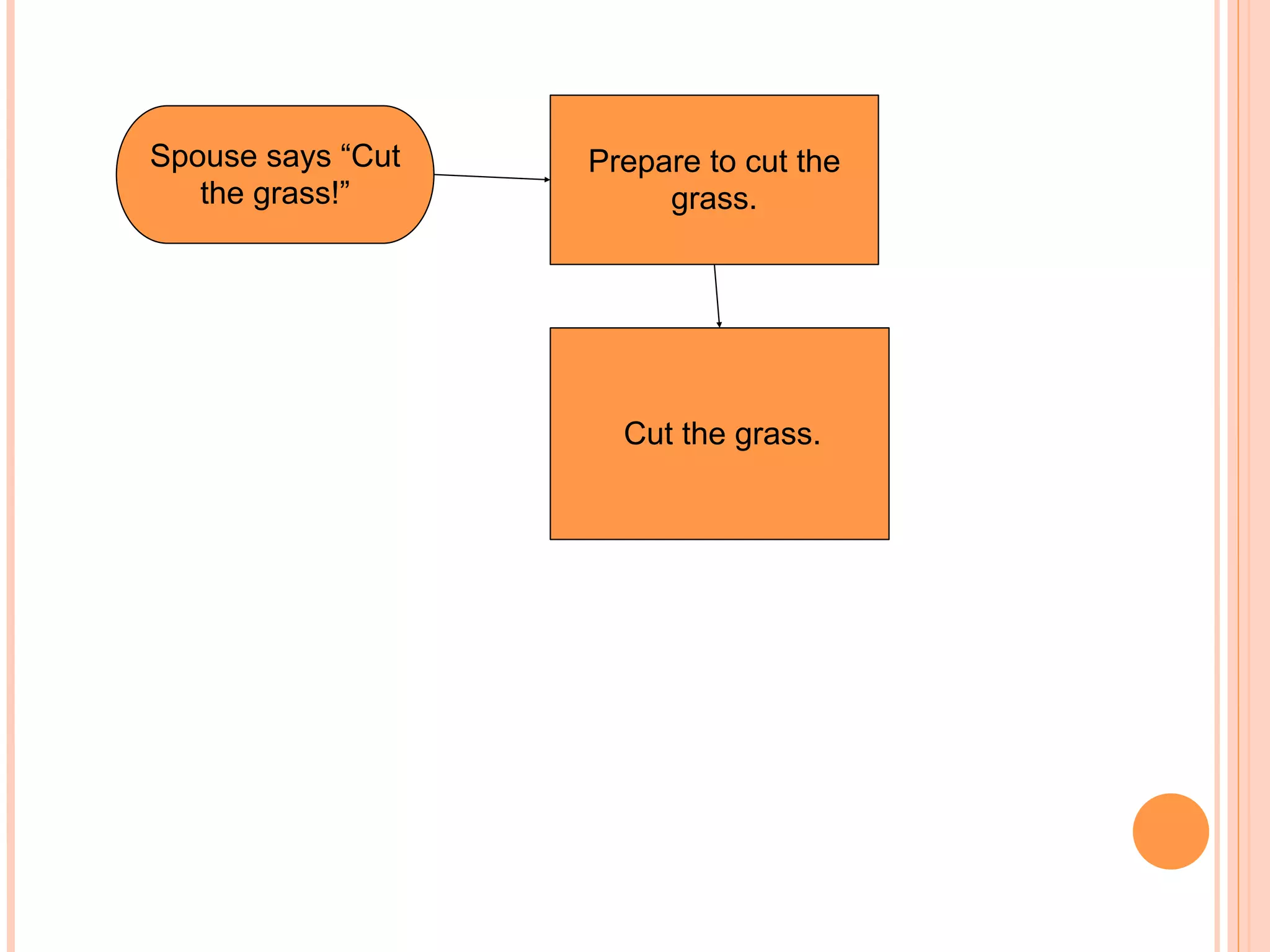 Flow Chart Basics | KEY
