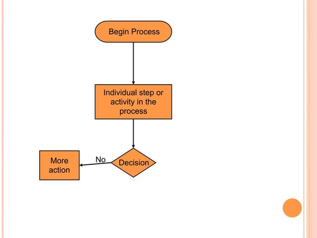 Flow Chart Basics | KEY