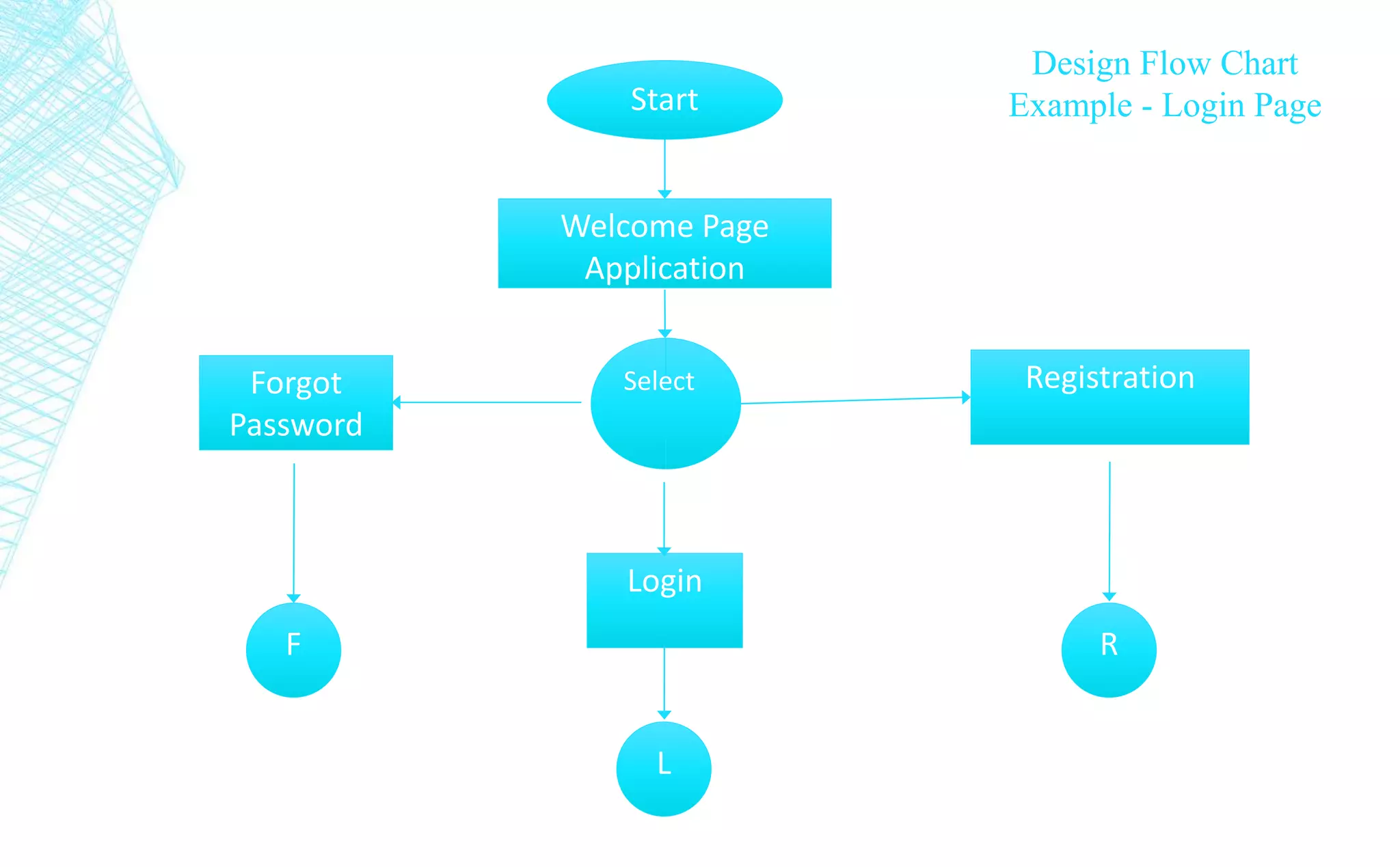 Flowchart basics by Gopal Devra | PPTX