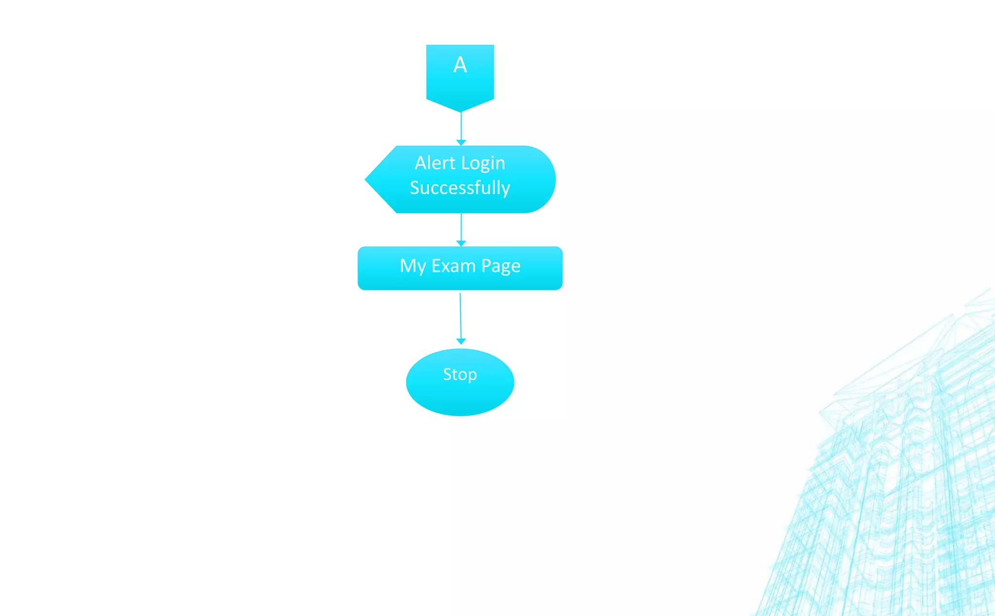 Flowchart basics by Gopal Devra | PPTX