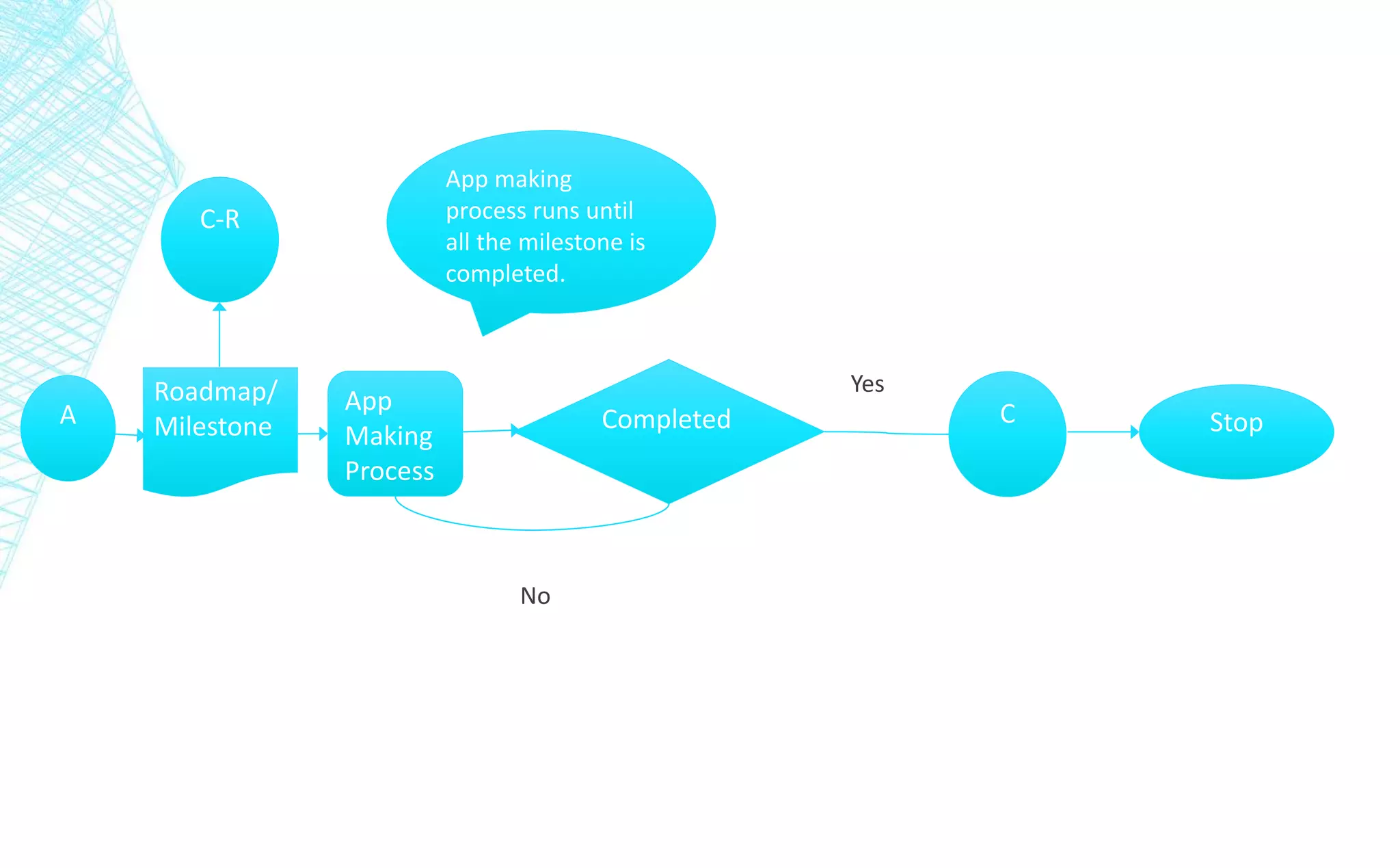 Flowchart Basics By Gopal Devra Ppt 