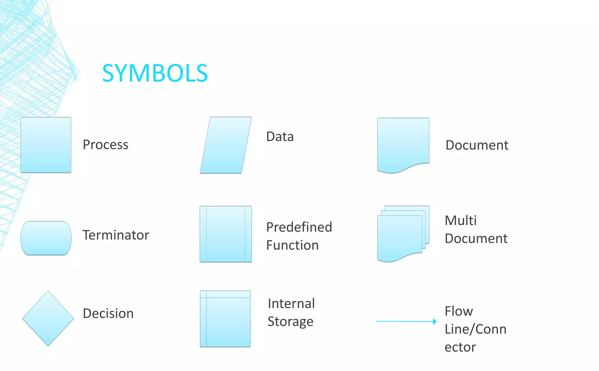 Flowchart basics by Gopal Devra | PPTX