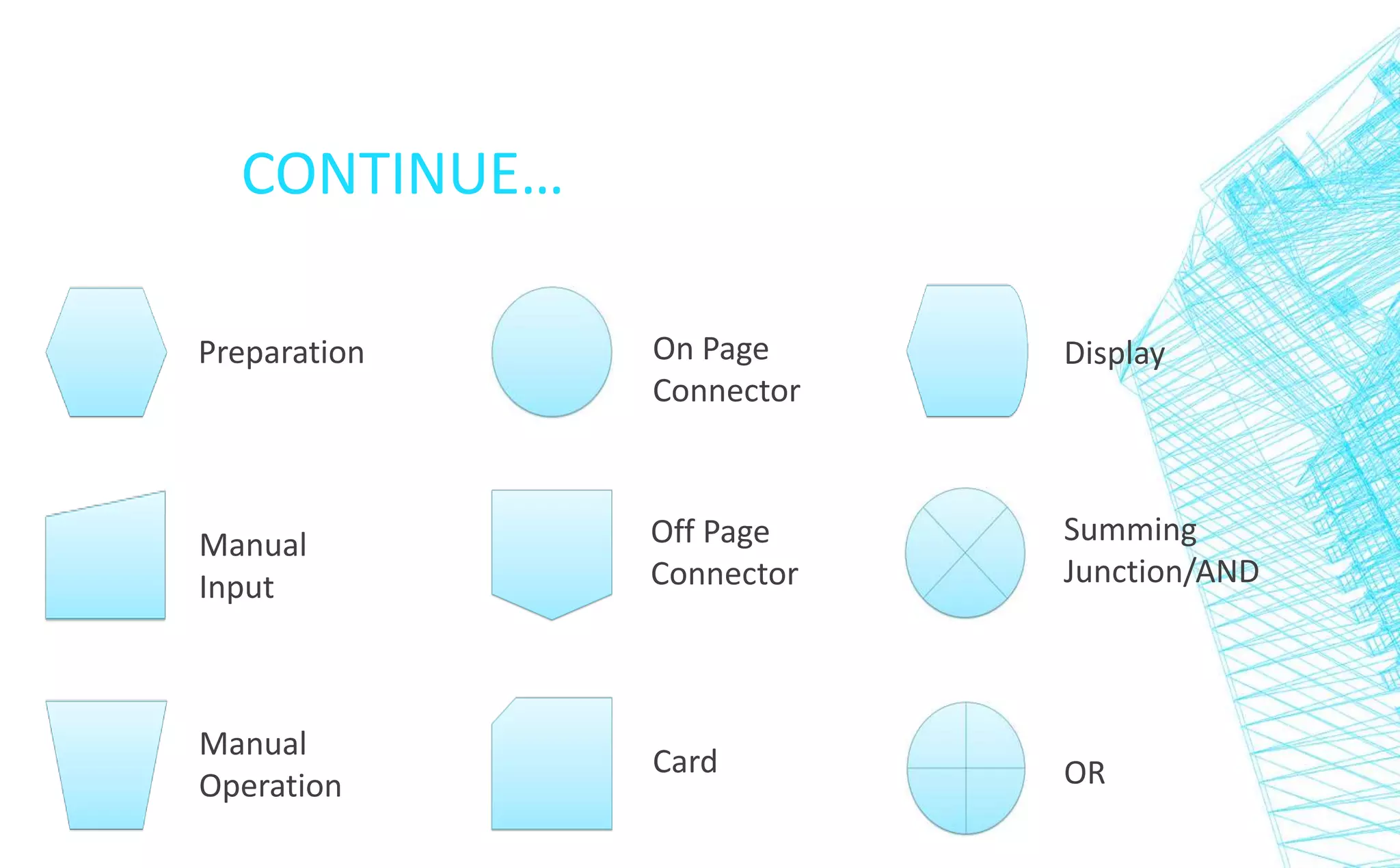 Flowchart basics by Gopal Devra | PPTX