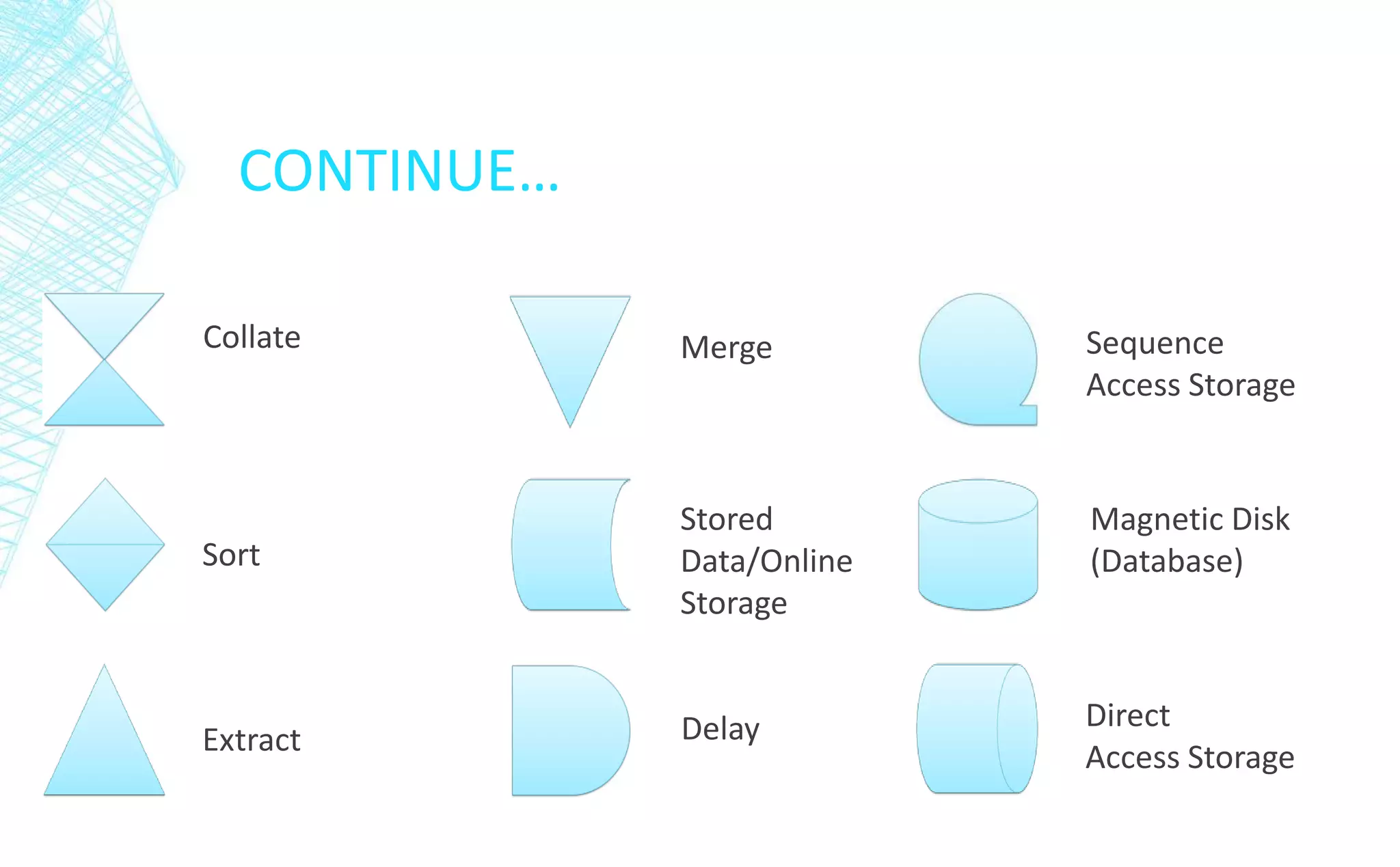 Flowchart basics by Gopal Devra | PPTX