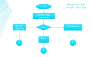 Flowchart basics by Gopal Devra | PPTX