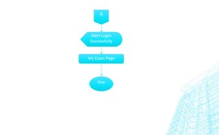 Flowchart basics by Gopal Devra | PPTX