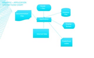 Flowchart basics by Gopal Devra | PPTX