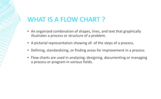 Flowchart basics by Gopal Devra | PPTX