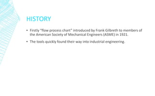 Flowchart basics by Gopal Devra | PPTX
