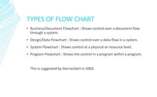 Flowchart basics by Gopal Devra | PPTX