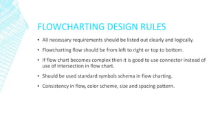 Flowchart basics by Gopal Devra | PPTX