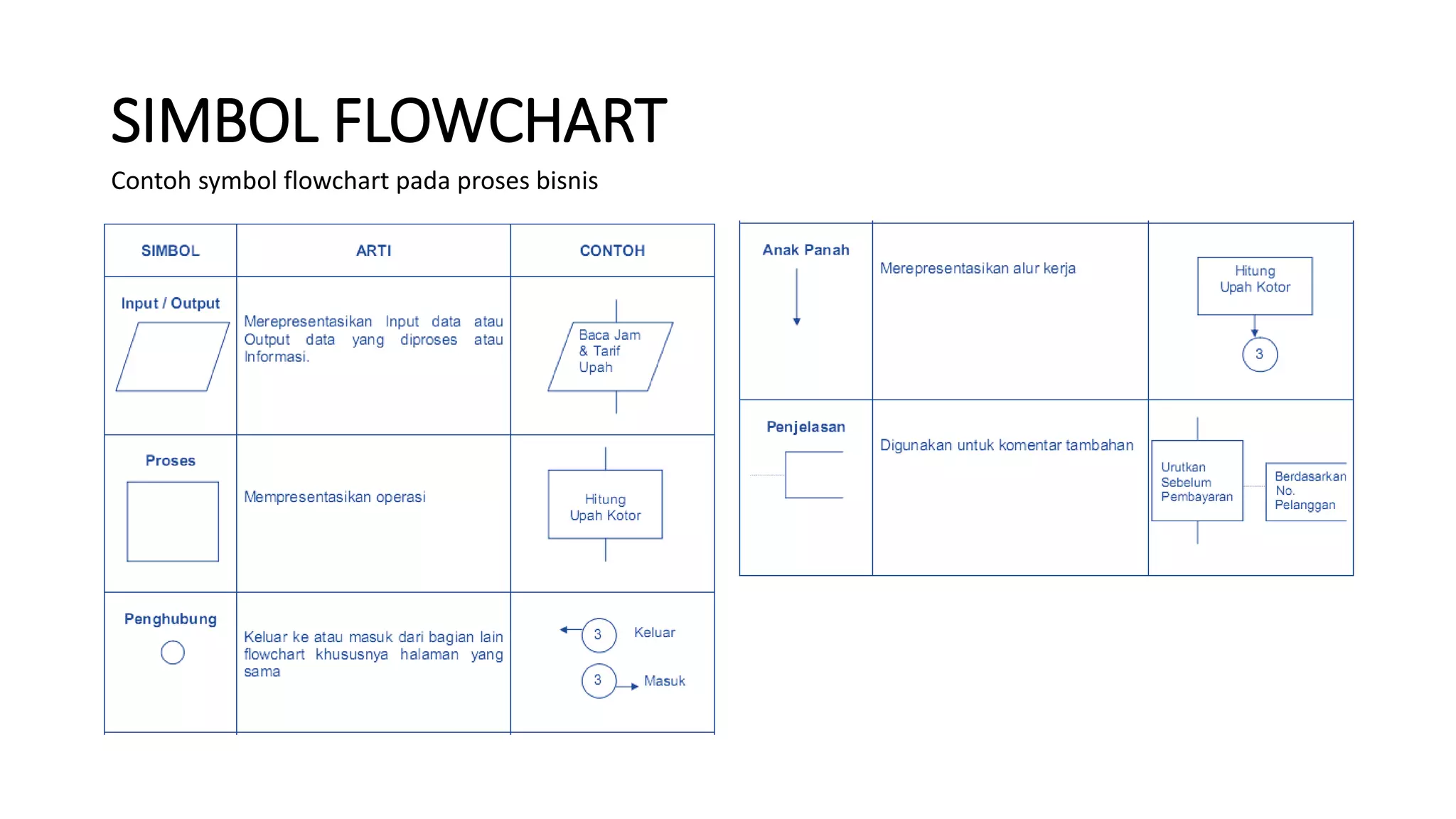 Flowchart | PDF