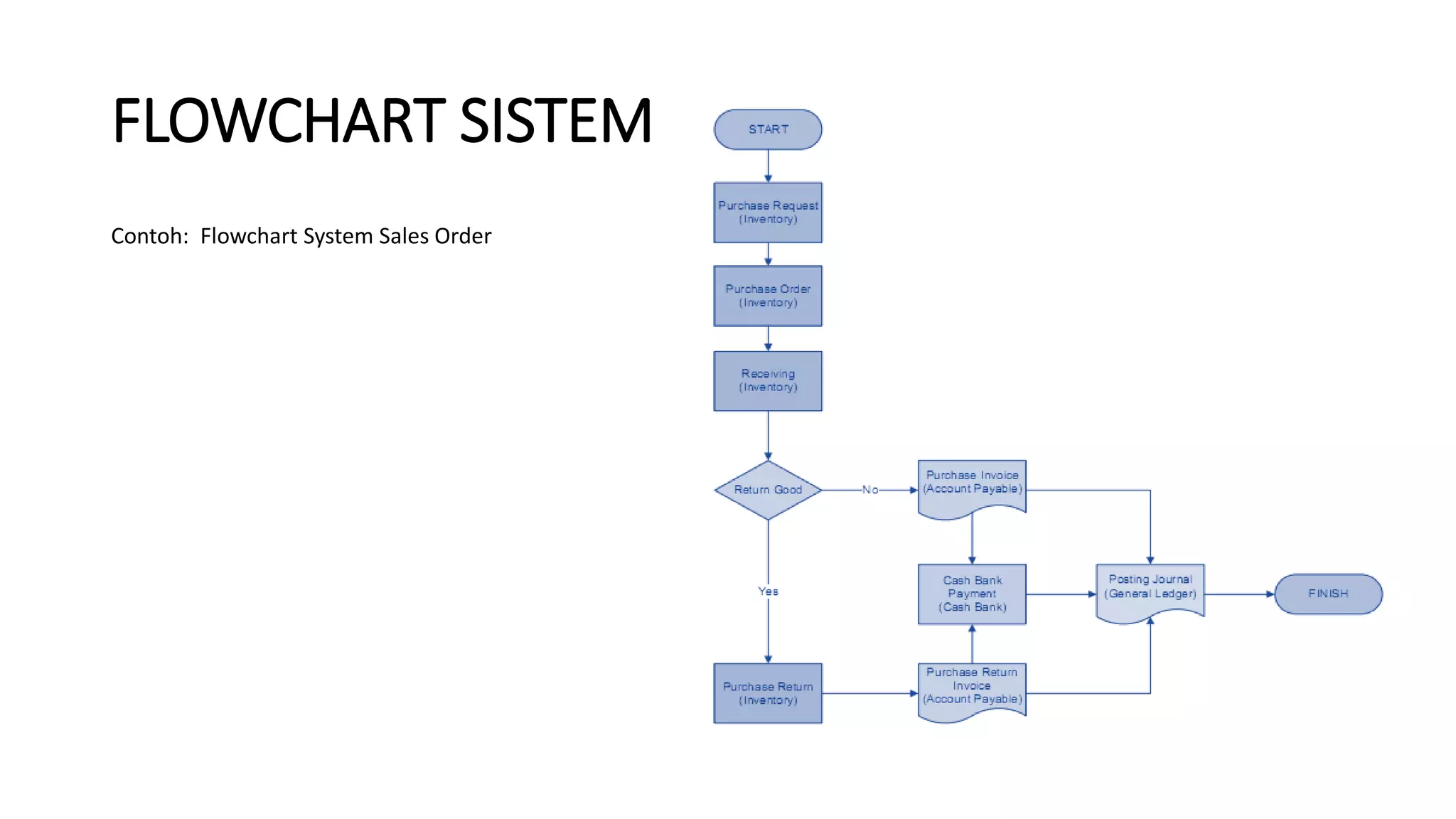 Flowchart | PDF