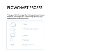 Flowchart | PDF