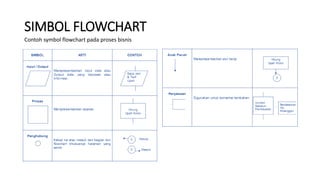 Flowchart | PDF