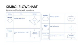 Flowchart | PDF