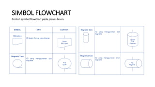 Flowchart | PDF
