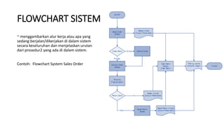 Flowchart | PDF