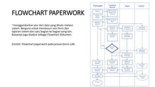 Flowchart | PDF