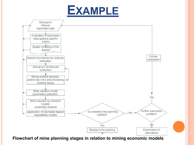 Flowchart | PPT