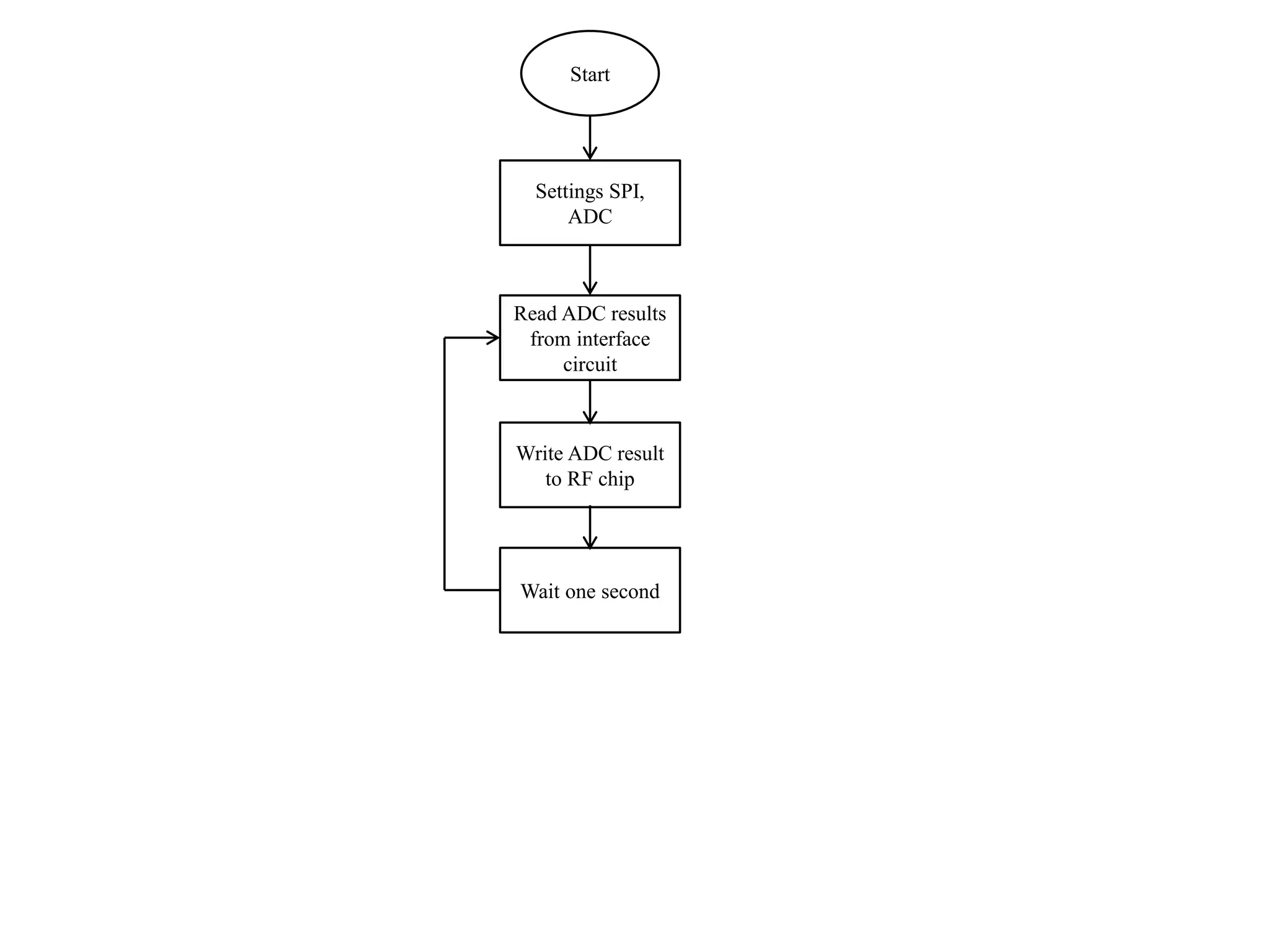Flow chart circuit | PDF | Computer Peripherals | Computing
