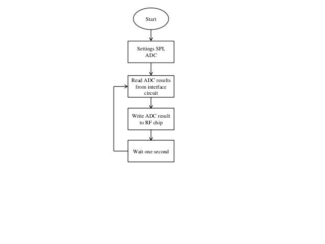 Flow Chart Circuit