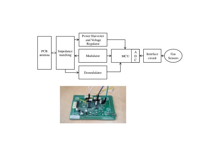Flow Chart For Circuit