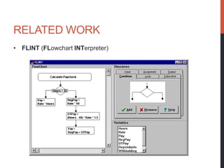 Flow chart code generator(firt seminar v1) | PPTX