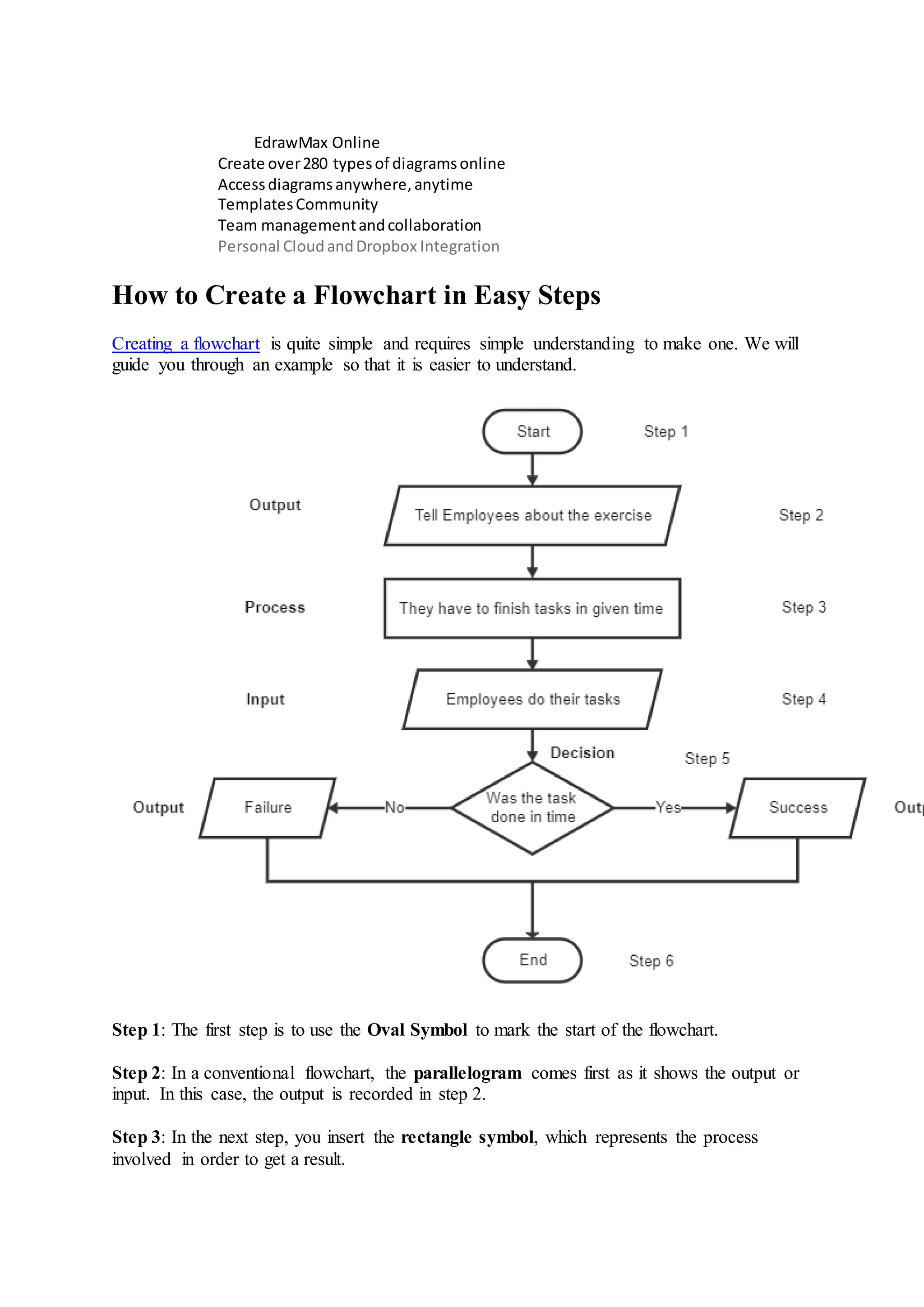 flowchart collection.docx | Technology & Computing