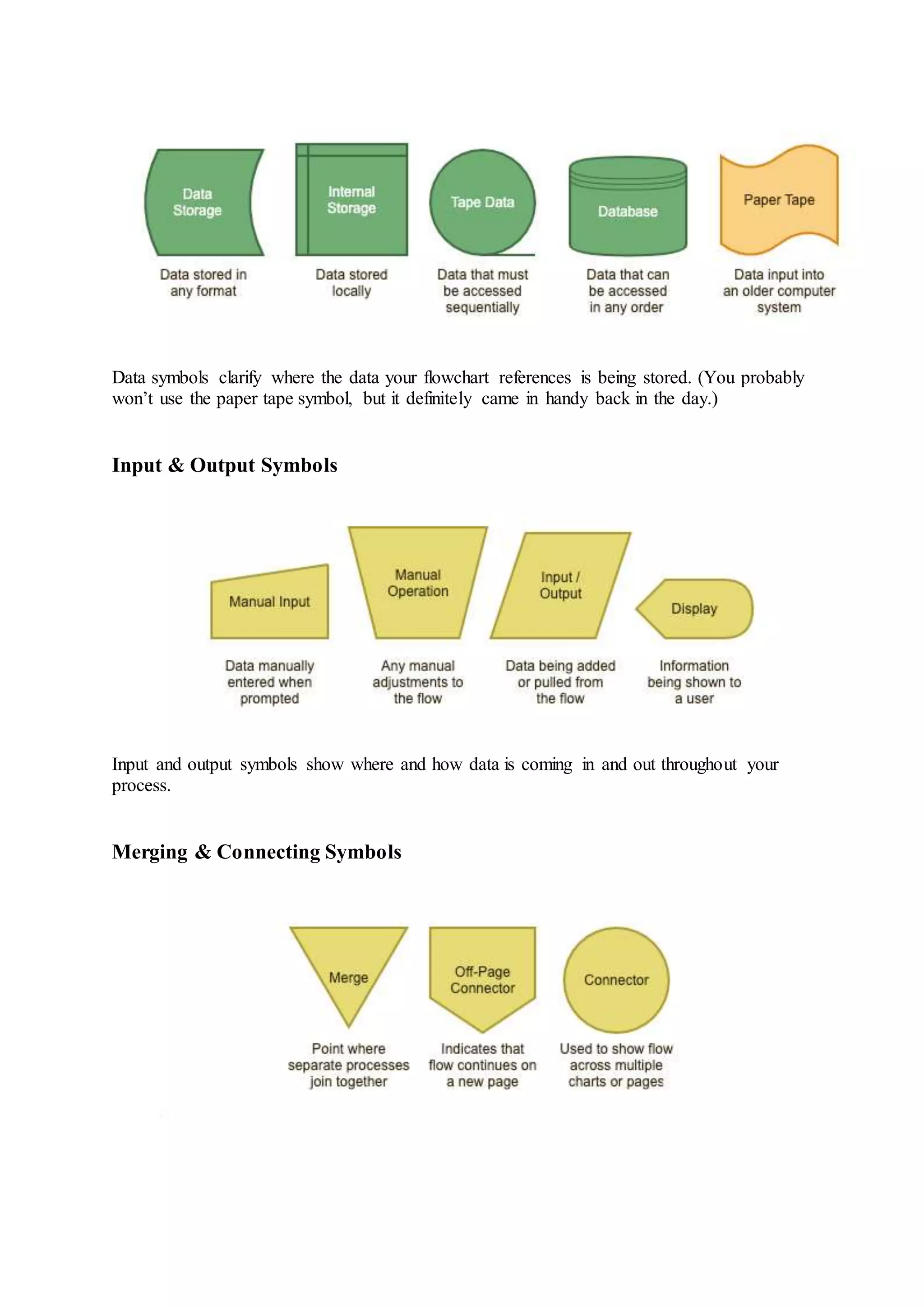 flowchart collection.docx | Technology & Computing