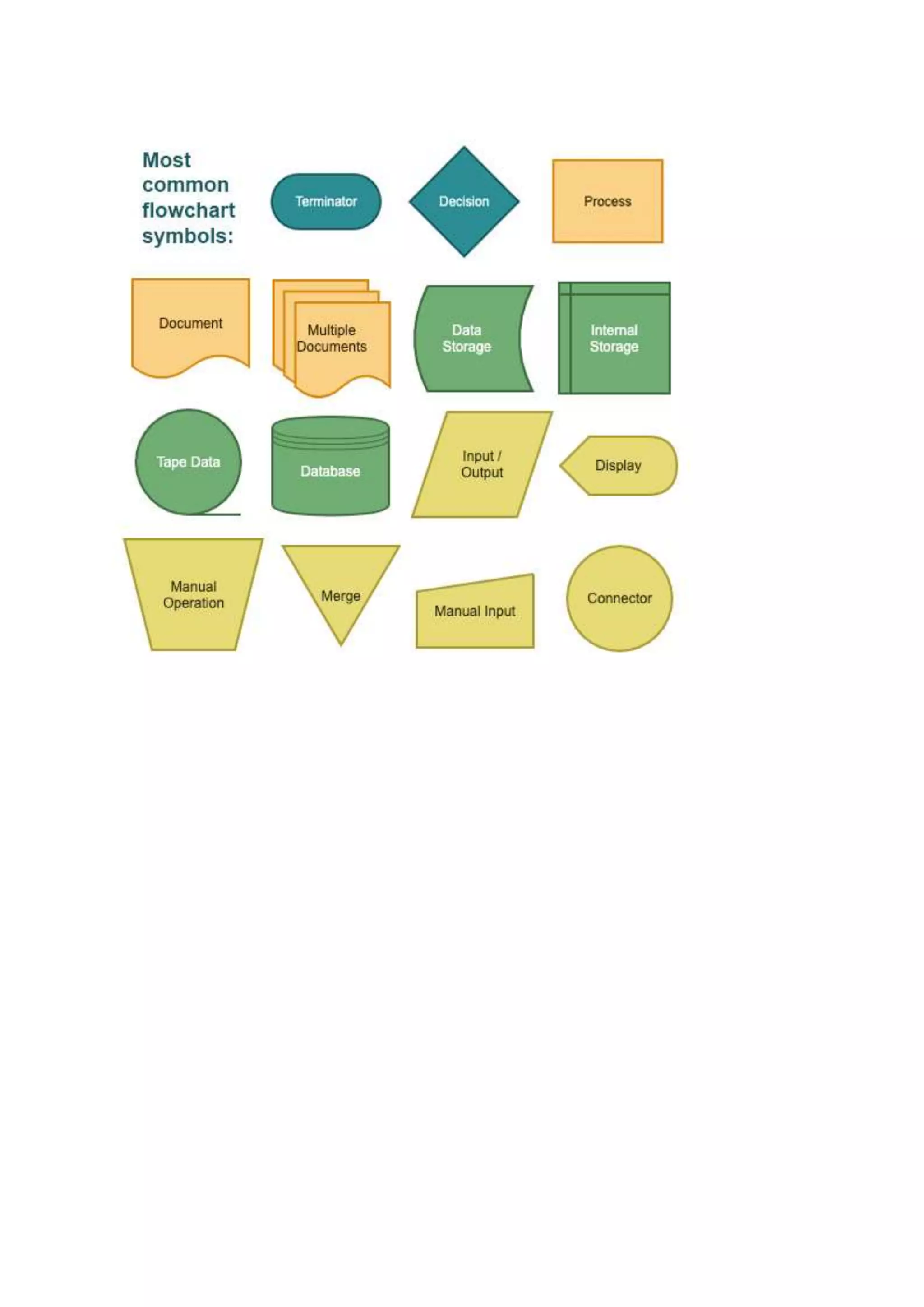 flowchart collection.docx | Technology & Computing