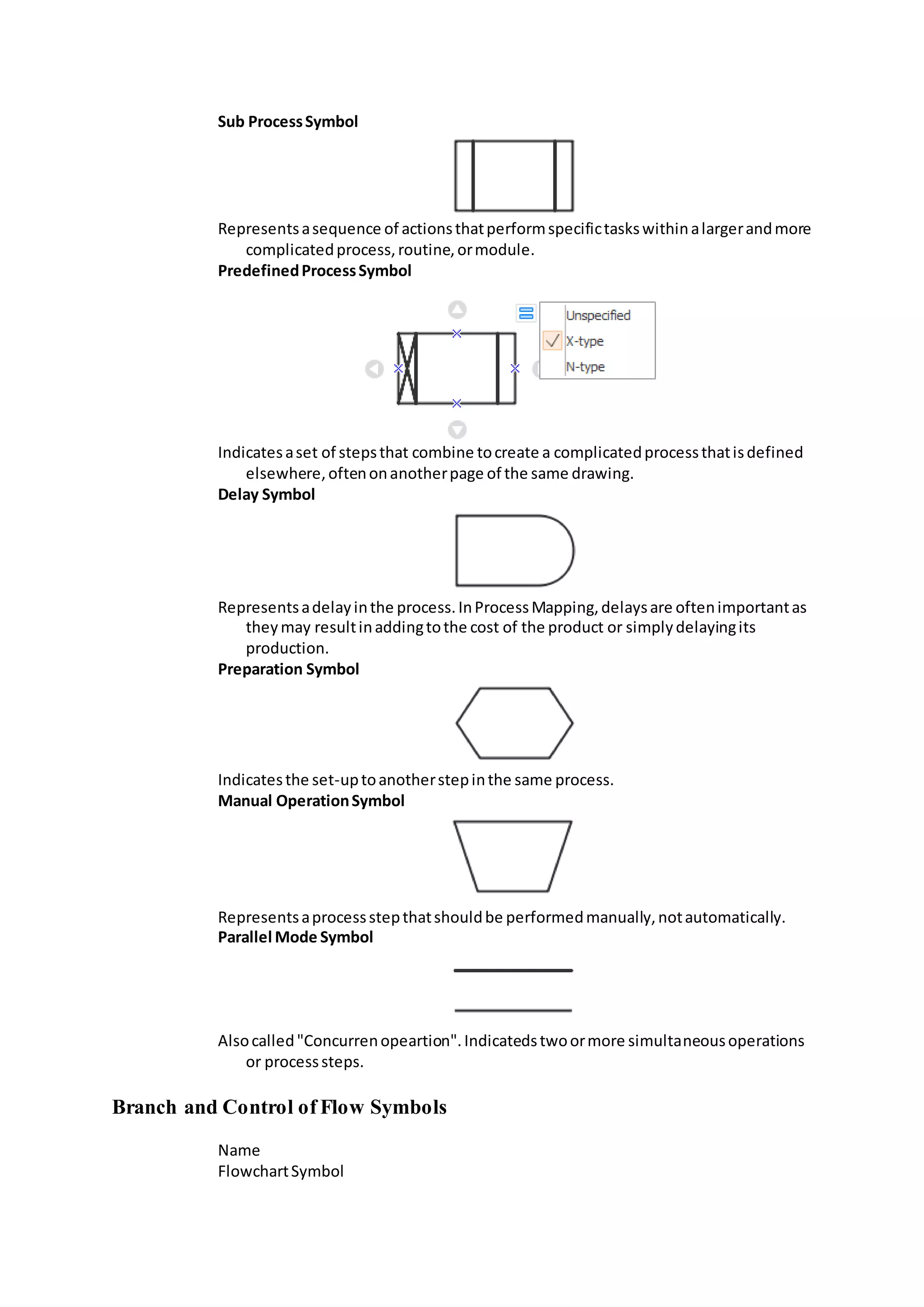 flowchart collection.docx | Technology & Computing
