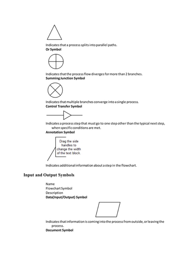 flowchart collection.docx | Technology & Computing