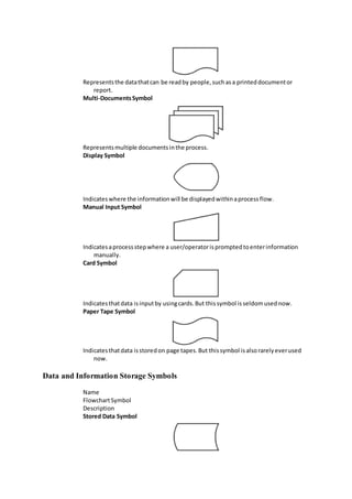 flowchart collection.docx | Technology & Computing
