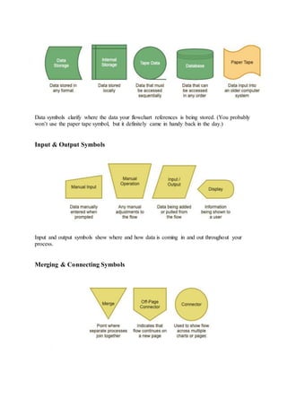 flowchart collection.docx | Technology & Computing