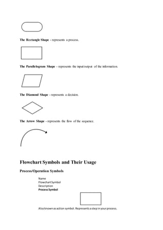 flowchart collection.docx | Technology & Computing