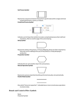 flowchart collection.docx | Technology & Computing
