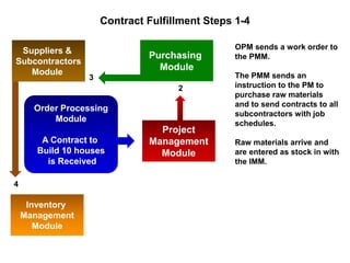 TekWave SBMM Software (construction company) | PPT