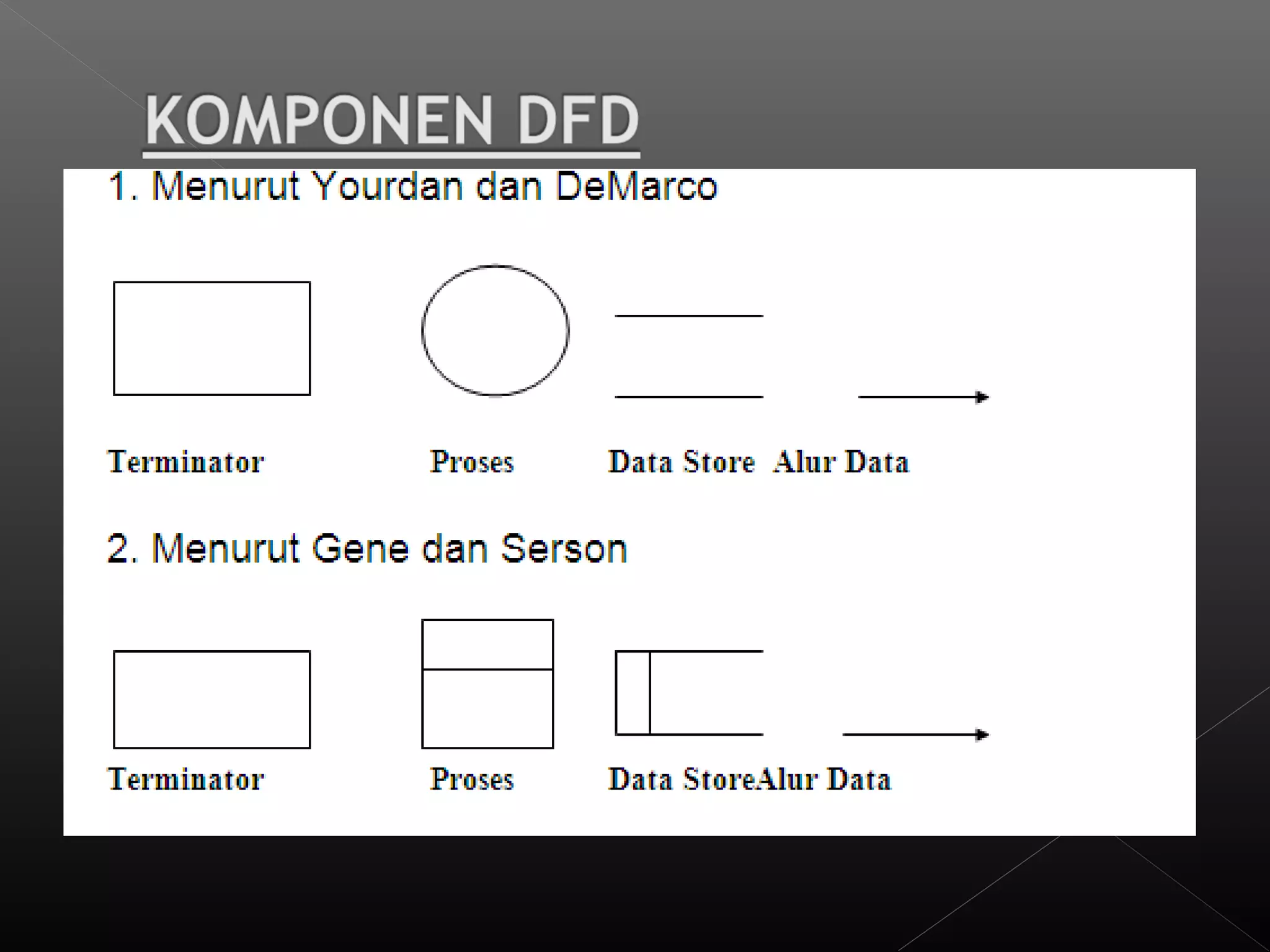 Flowchart dan dfd | PPT