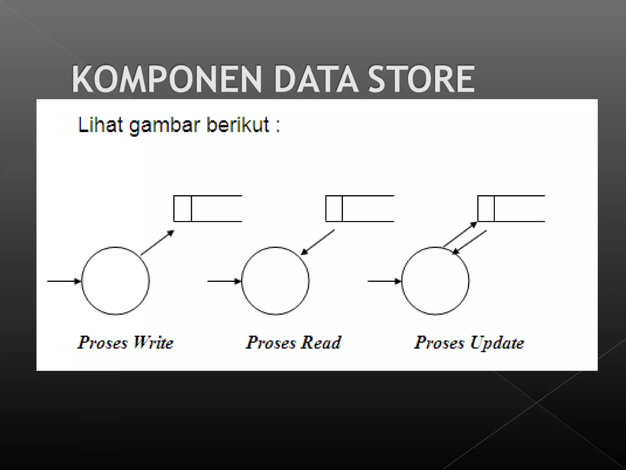 Flowchart dan dfd | PPT