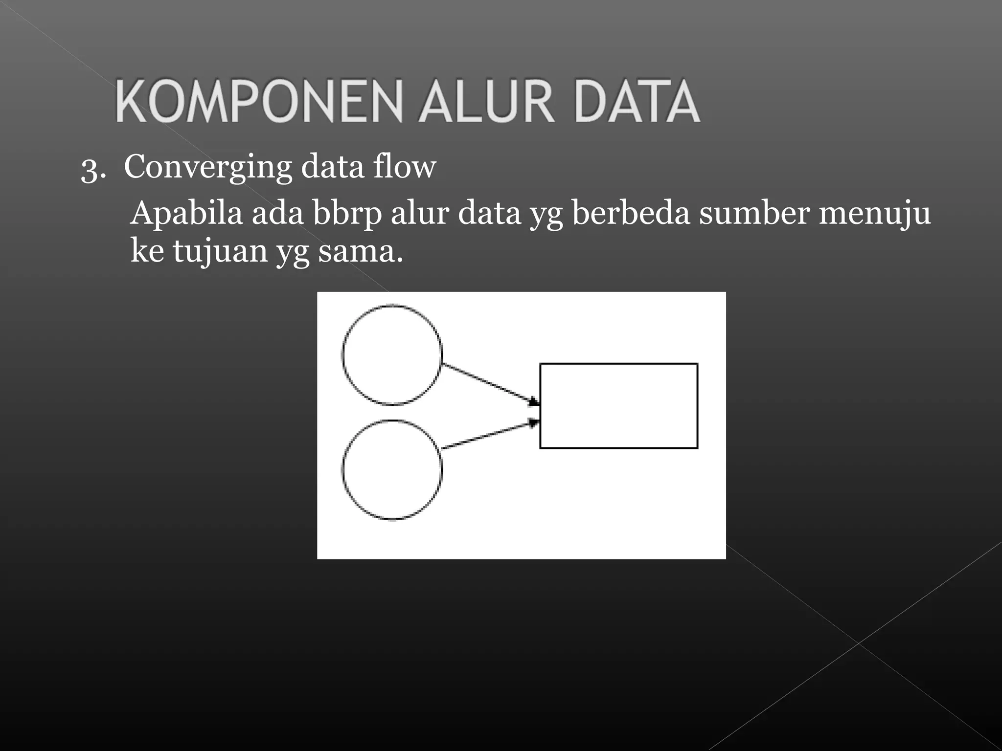 Flowchart dan dfd | PPT
