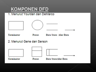 Flowchart dan dfd | PPT