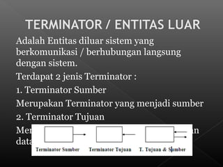 Flowchart dan dfd | PPT