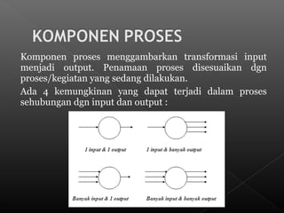 Flowchart dan dfd | PPT